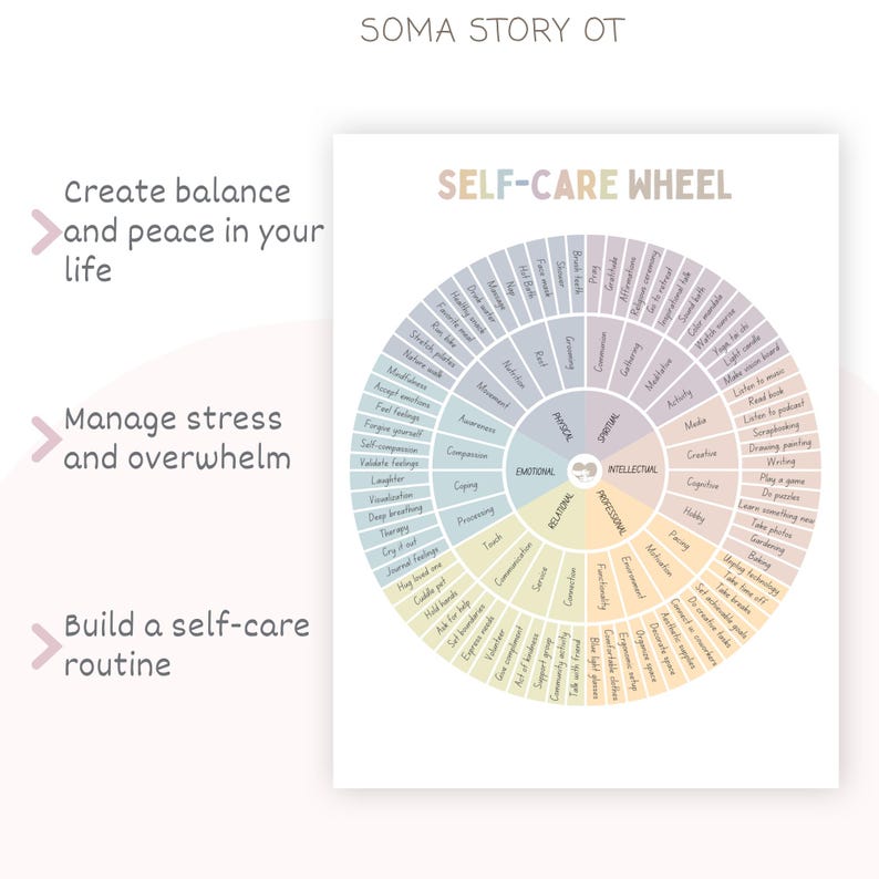 Self-care Wheel Poster: Mental Health Therapy, Coping Skills (PDF ...
