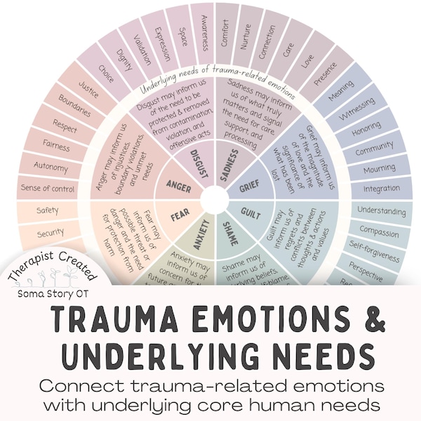 Recovery Posters - Etsy