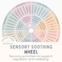 UPDATED** Calm & Connected, Deep Pressure Massage, Coregulation ...
