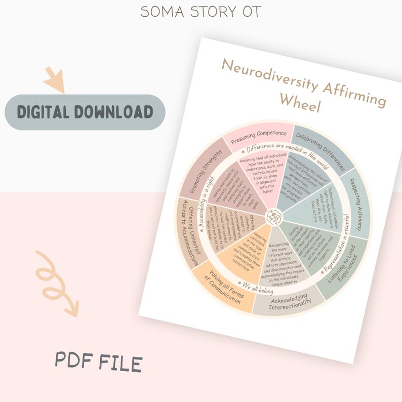 Neurodiversity Affirming Principles Wheel: Embrace Neurodiversity ...