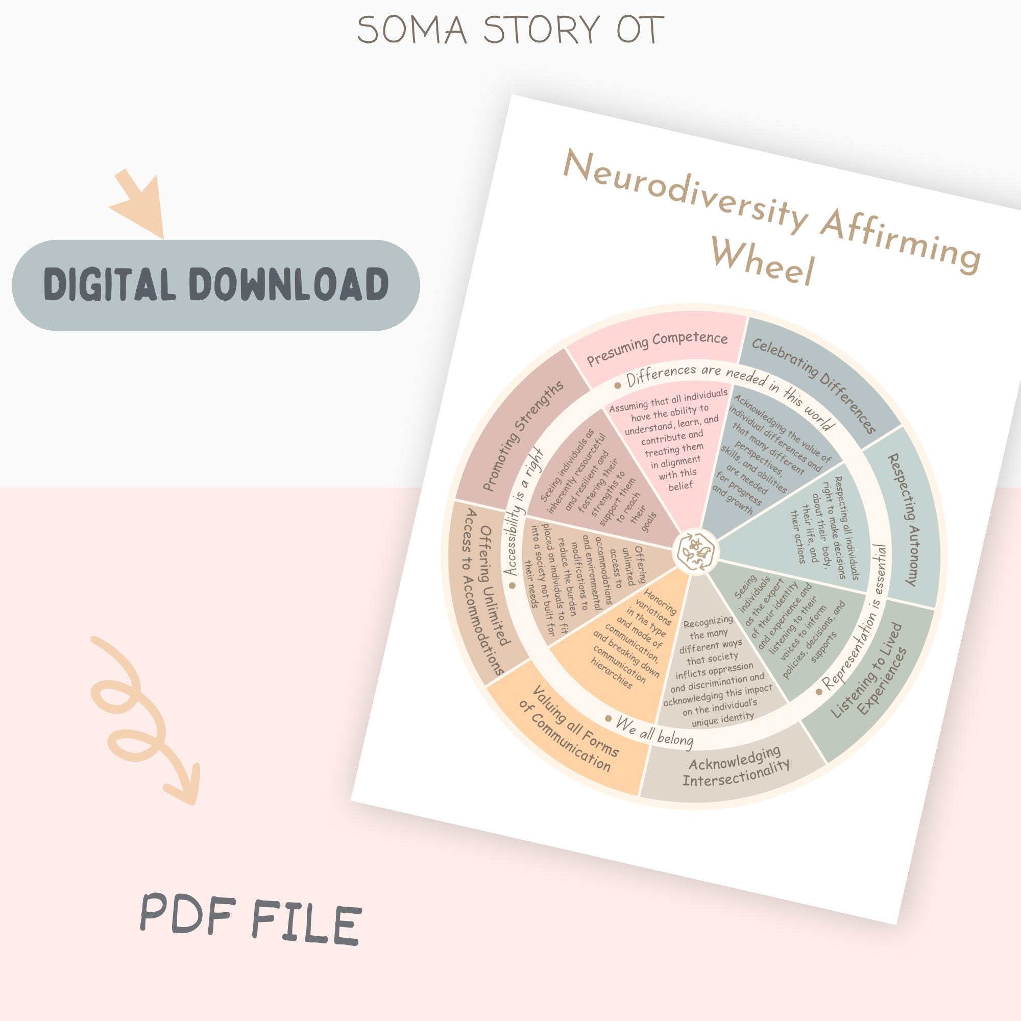 Neurodiversity Affirming Principles Wheel: Embrace Neurodiversity ...