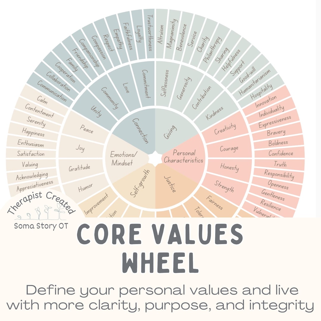 Core Values Wheel; Therapy Tool, Acceptance and Commitment Therapy, Act ...