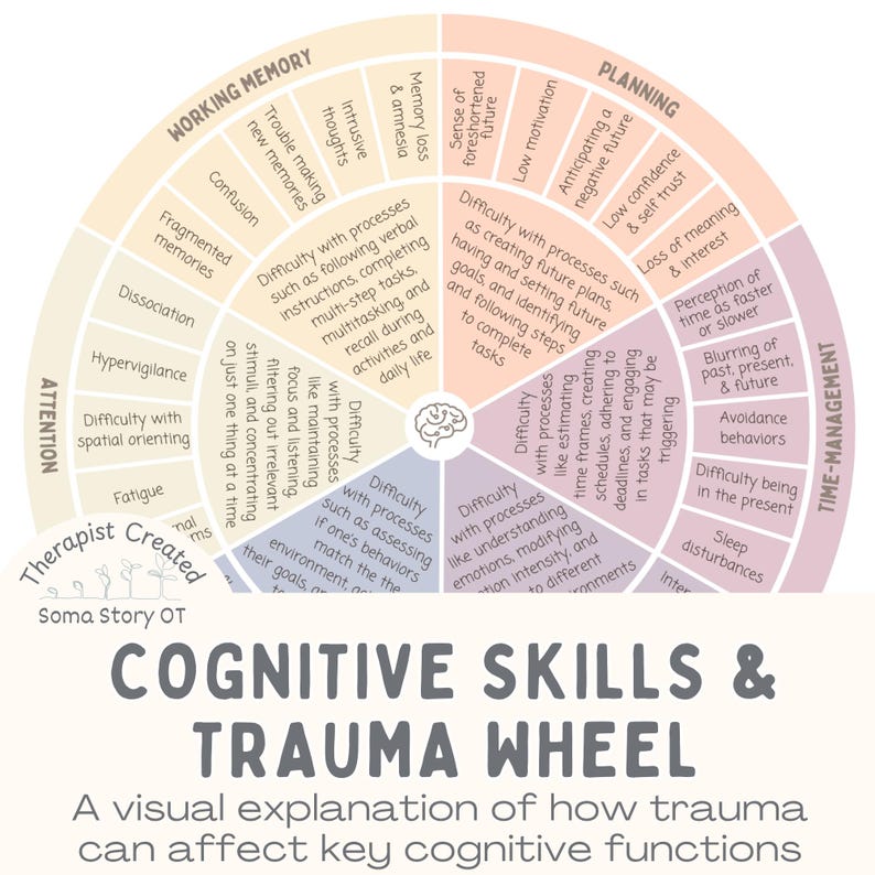 Cognitive Skills and Trauma Wheel; Executive Functioning & Trauma ...