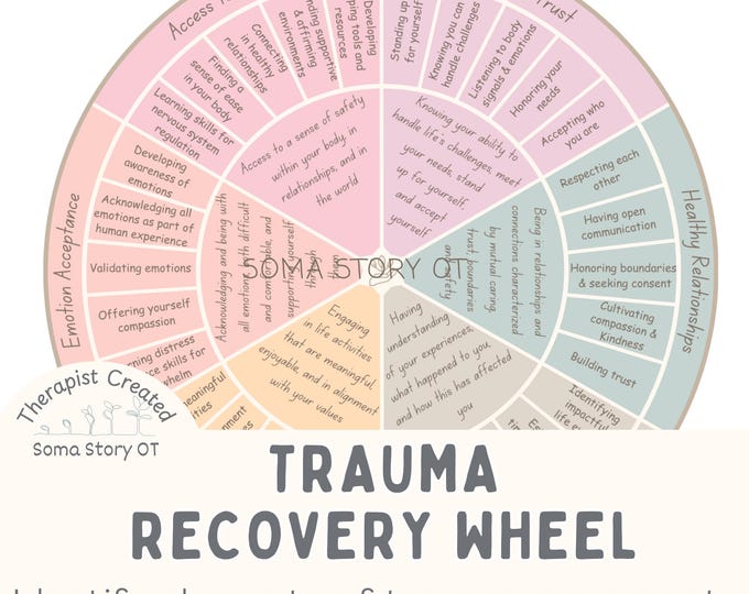 The 4F Trauma Personality Types Visual Aid, Trauma Responses Therapy ...