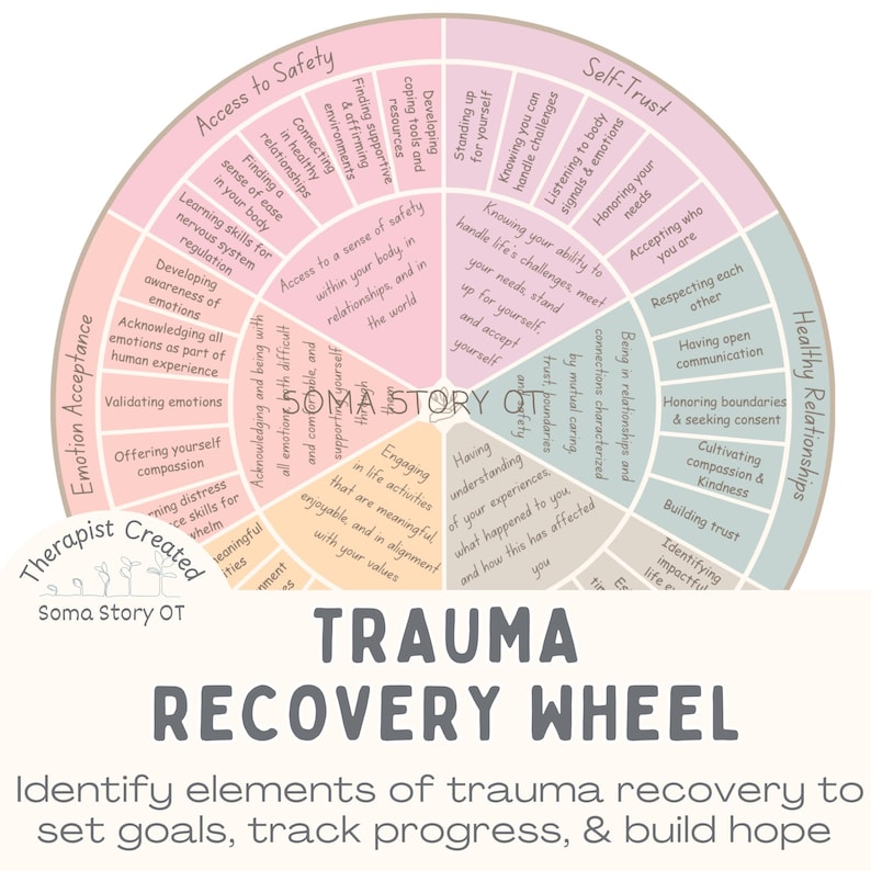 Trauma Recovery Wheel: Therapy Tool for Trauma Healing (PDF Download ...
