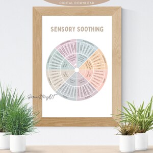 Emotion Wheel, Feeling Wheel, SENSORY SOOTHING Coping Wheel - Etsy Canada
