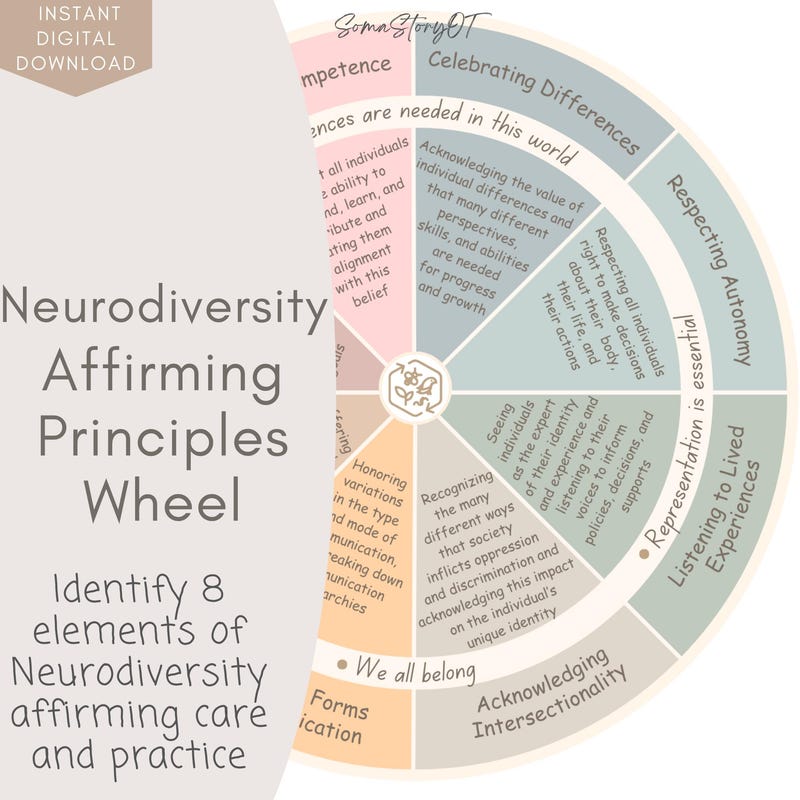 Neurodiversity - Etsy