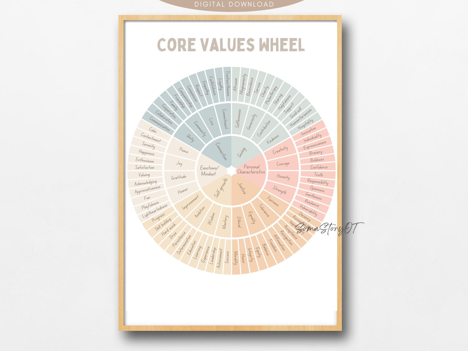 Emotion Wheel, Feelings Wheel, CORE VALUES WHEEL, Therapy Office Decor ...