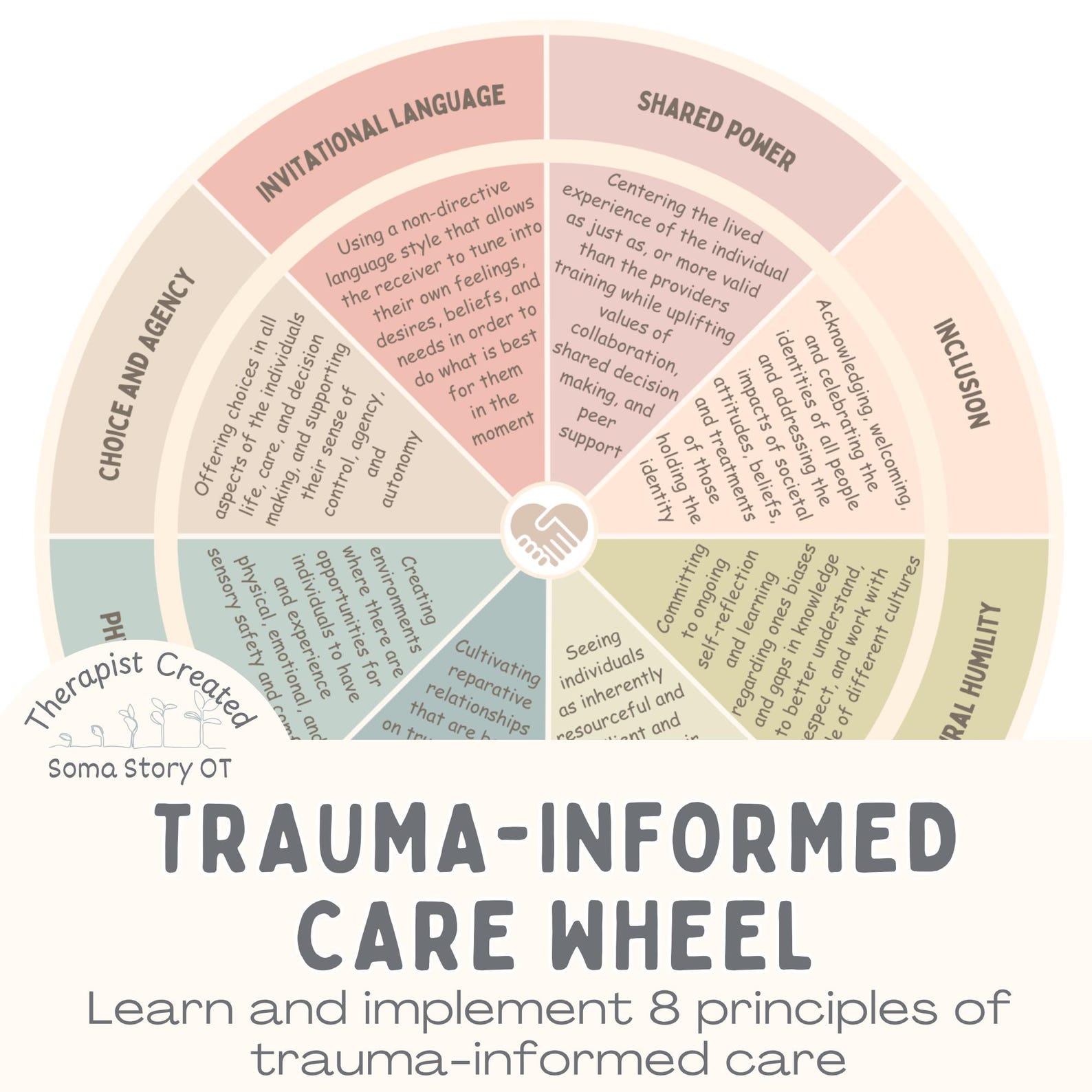 Trauma-informed Care Wheel: Therapy Office Decor & Reference (PDF ...
