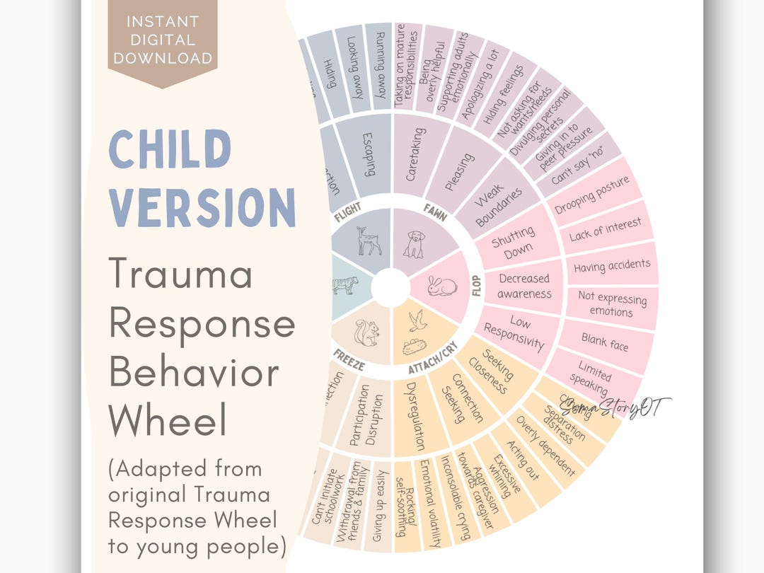 Roue des émotions, roue des sentiments, roue COMPORTEMENT DE LA RÉPONSE ...