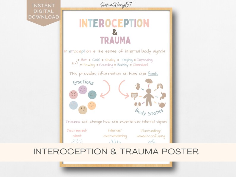 Interoception Trauma Poster, Sensory Poster, Trauma Poster, Therapy ...