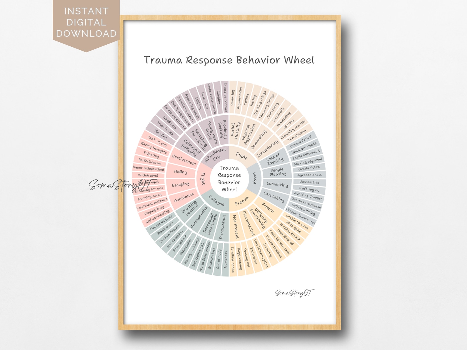 Emotion Wheel, Feelings Wheel, TRAUMA RESPONSE BEHAVIOR Wheel, Therapy ...
