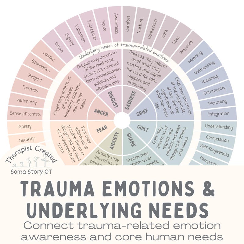Recovery Posters - Etsy