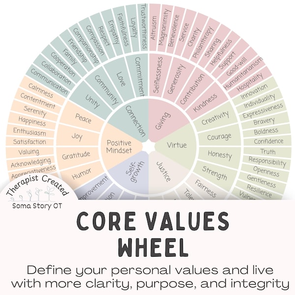 Core Values Poster - Etsy