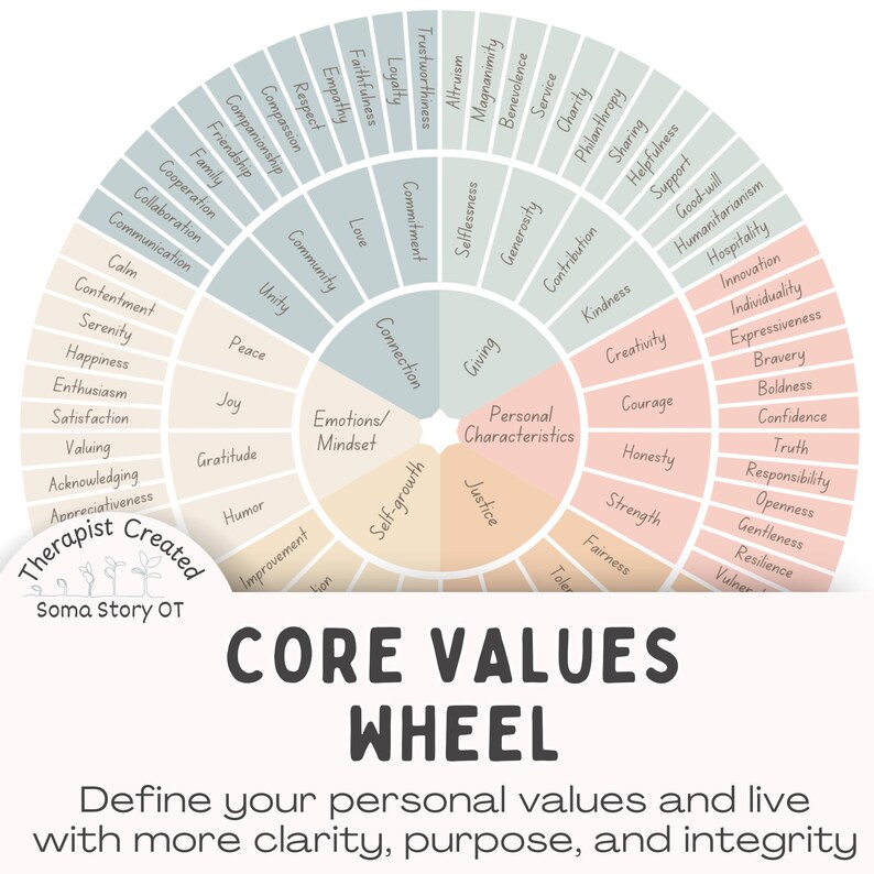 Core Values Wheel; Therapy Tool, Acceptance and Commitment Therapy, Act ...