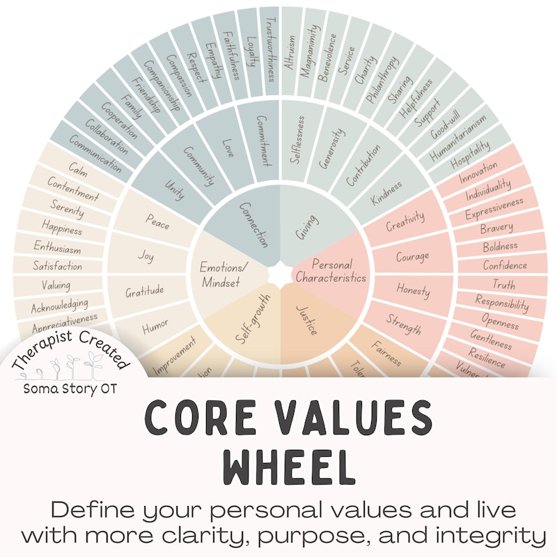 Core Values Poster - Etsy