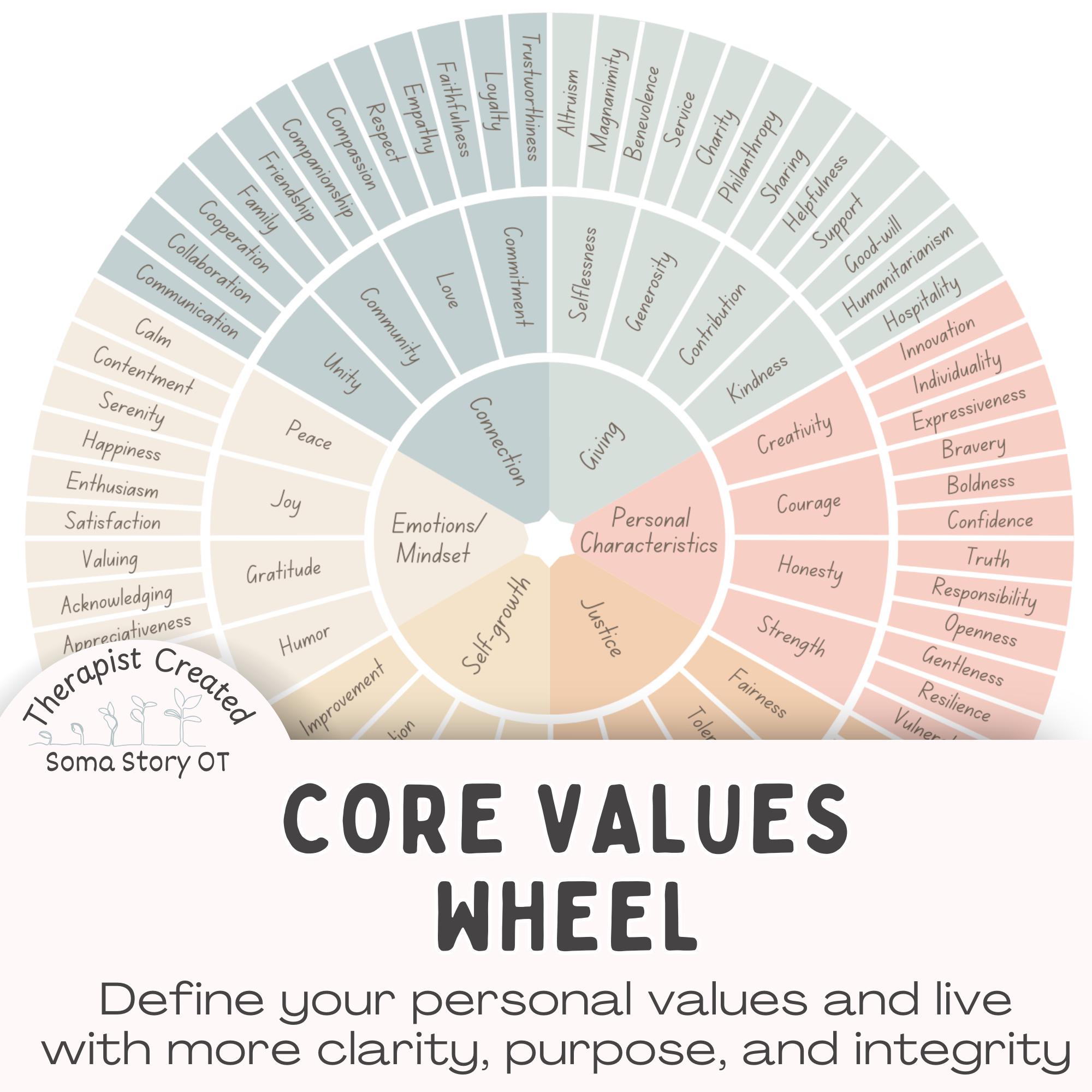 Core Values Wheel; Therapy Tool, Acceptance and Commitment Therapy, Act ...