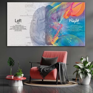 Brain Anatomy Art Colorful Right&left Brain Print Science Wall Decor ...
