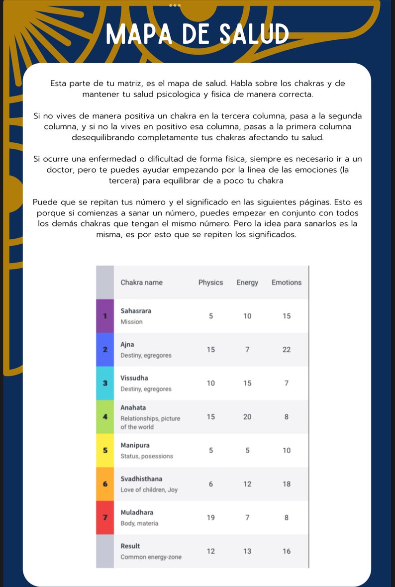 Complete Analysis of Destiny Matrix in Spanish Numerology Discover Your ...