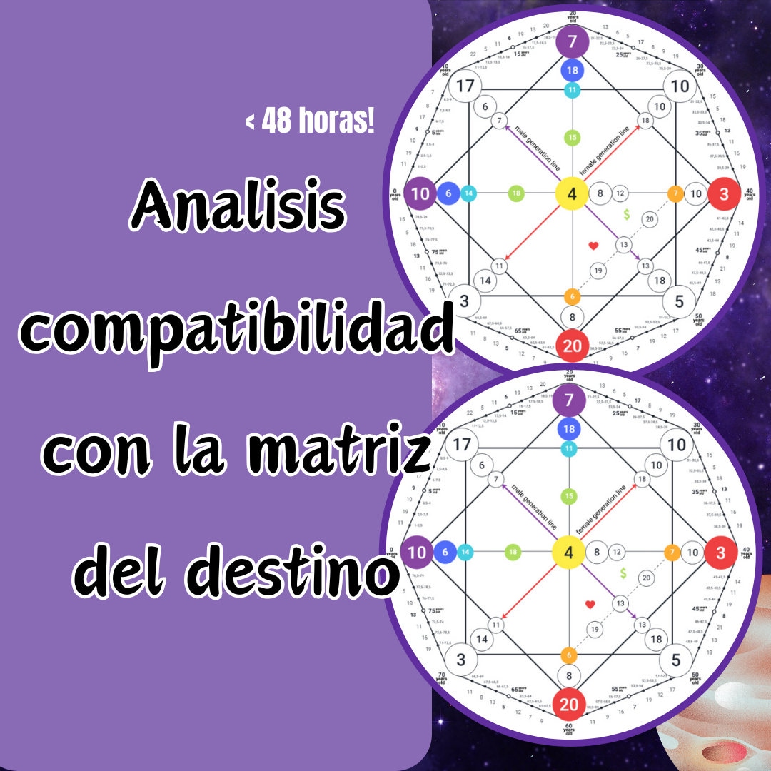 Compatibility Between Two Destiny Matrix | Numerology | Max 48 Hours - Etsy