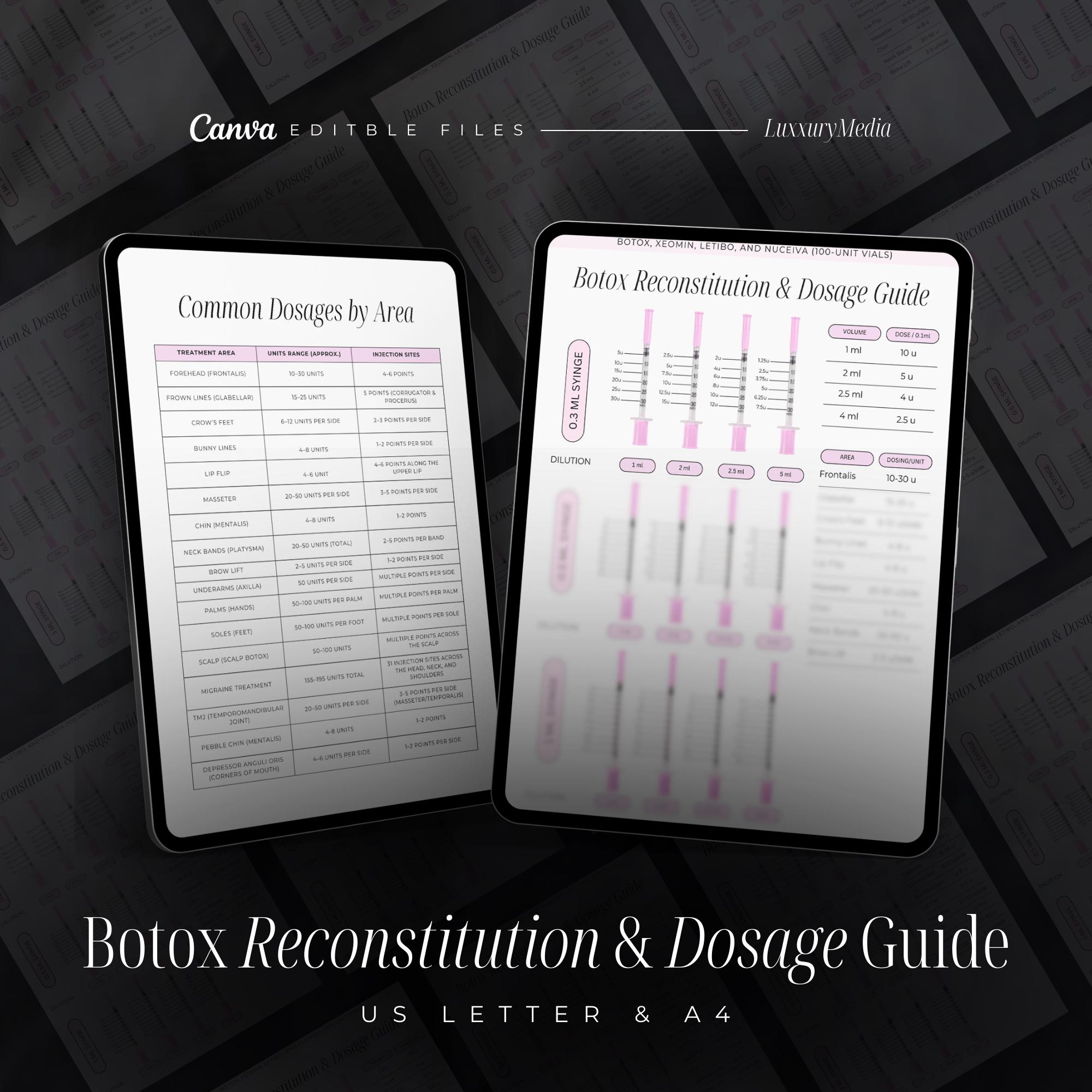 Botox Reconstitution Chart | Botox Dosing Guide | Nurse Injectors Botox ...