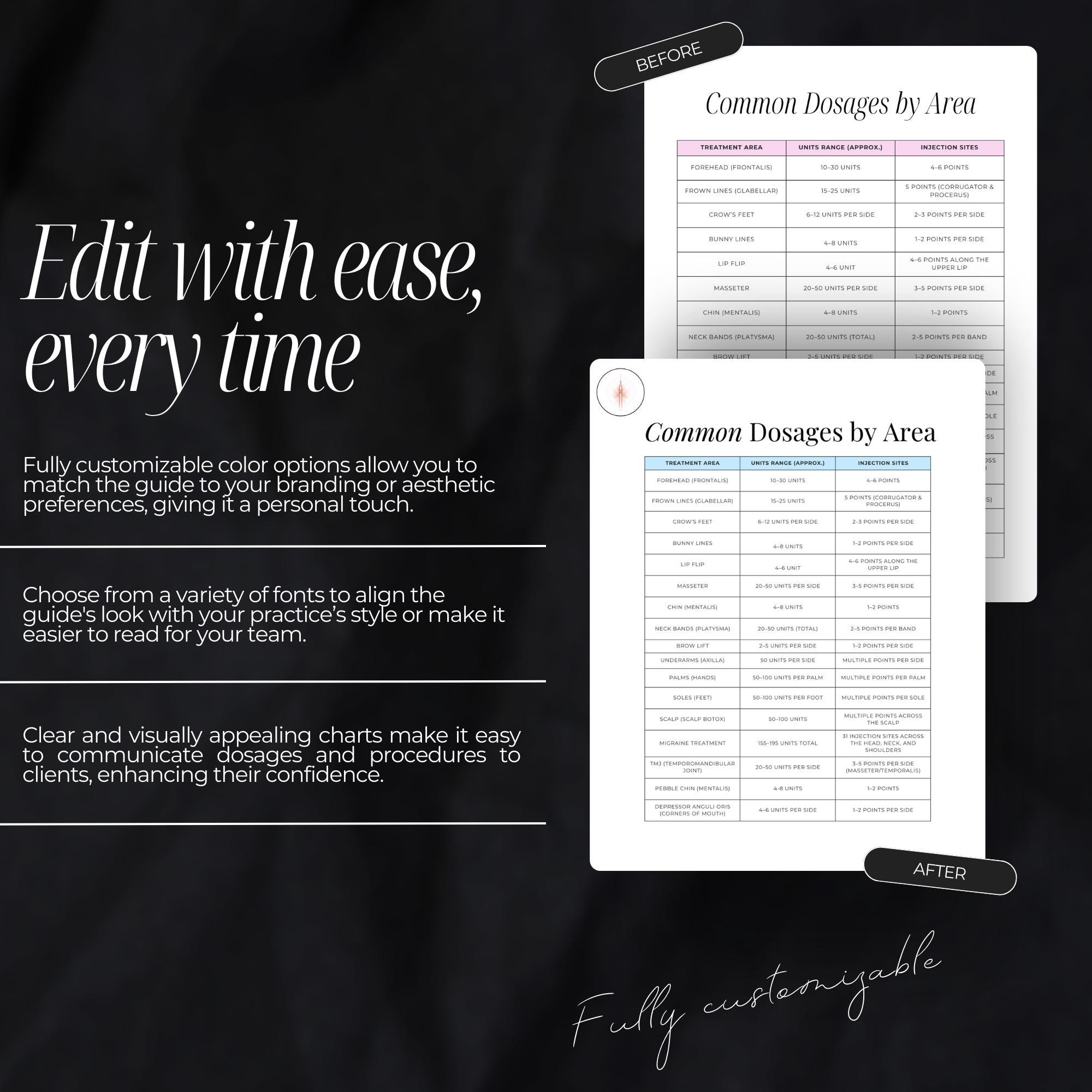 Botox Reconstitution Chart | Botox Dosing Guide | Nurse Injectors Botox ... Botox Reconstitution Chart | Botox Dosing Guide | Nurse Injectors Botox ...