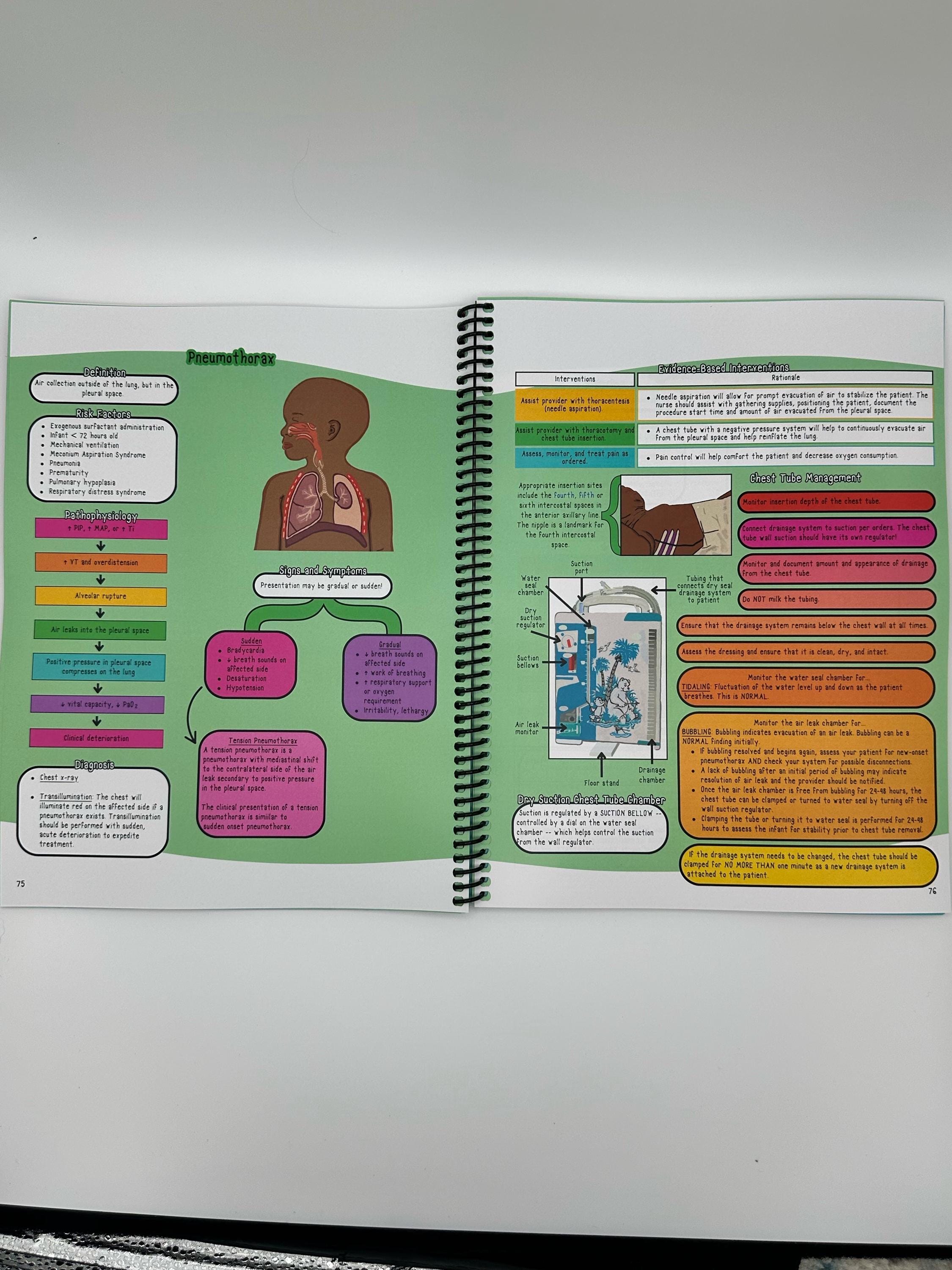 Neonatal Intensive Care Nursing Bundle: Physical Printed Book | Visual ...