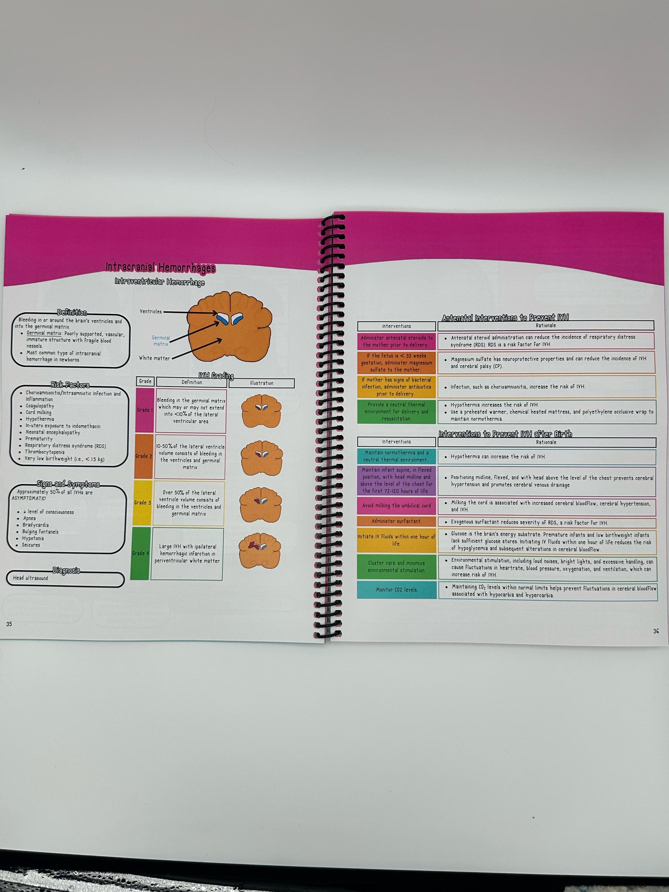 Neonatal Intensive Care Nursing Bundle: Physical Printed Book | Visual ...