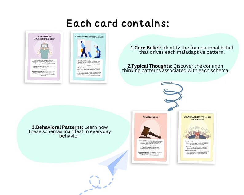 Schema Maladaptive Patterns Flashcards, Schema Therapy Cards, Schema ...