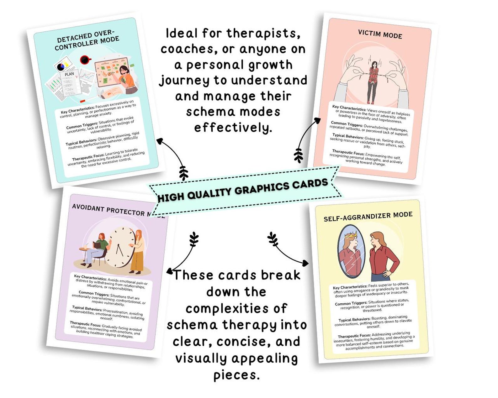 Schema Mode Flashcards, Schema Therapy Cards, Schema Worksheets, Schema ...