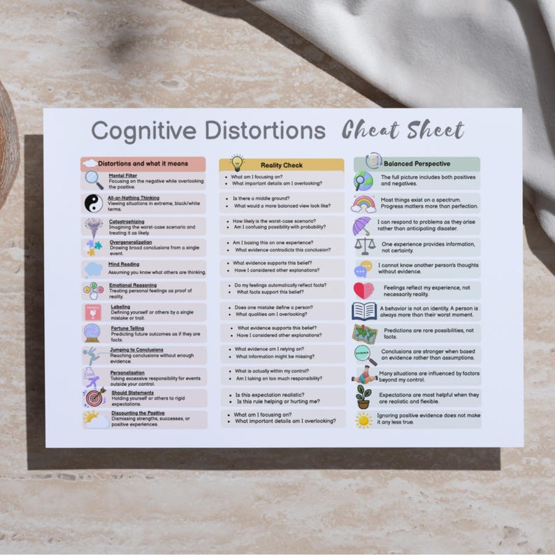Cognitive Distortions Cheat Sheet, CBT Visual Handout - Etsy
