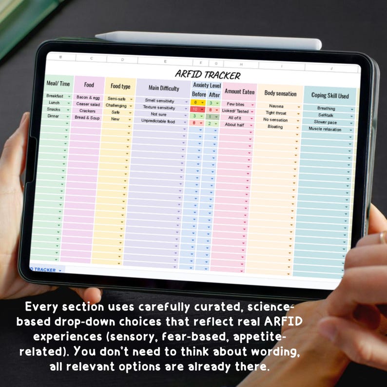 ARFID Tracker Google Sheets, Avoidant/restrictive Food Intake Disorder ...