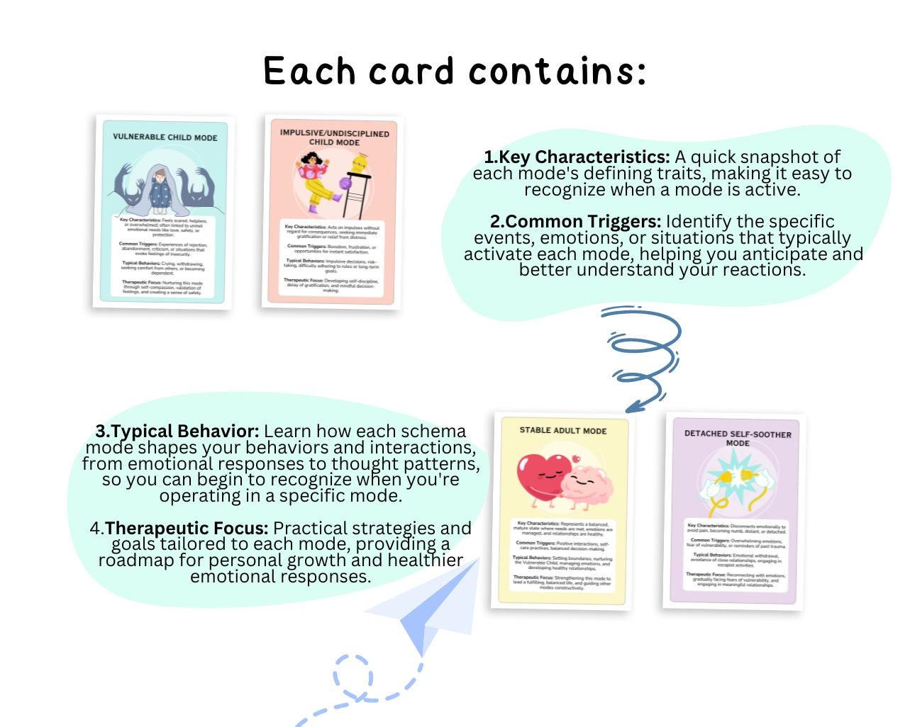 Schema Mode Flashcards, Schema Therapy Cards, Schema Worksheets, Schema ...