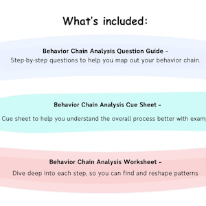 Behavior Chain Analysis Worksheet PDF, DBT Worksheets, DBT Behavior ...