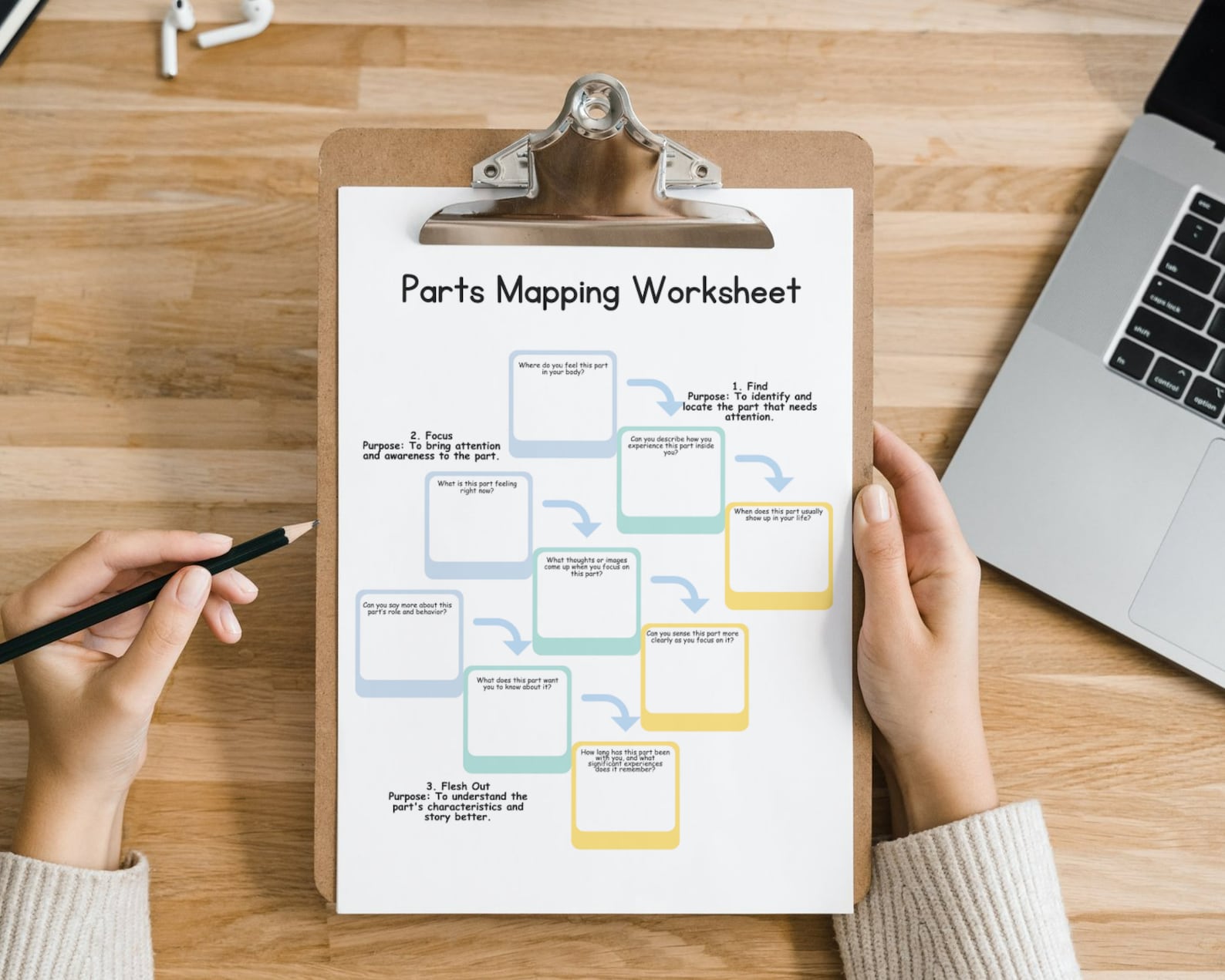 IFS Worksheets, Internal Family Systems Workbook, IFS Cheat Sheet, IFS ...