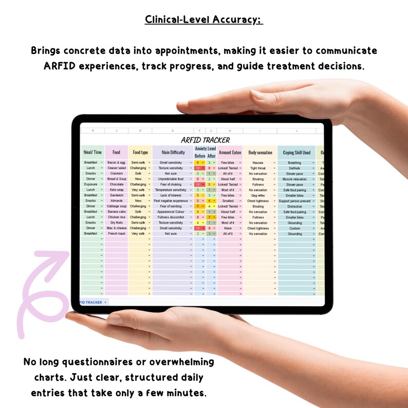 ARFID Tracker Google Sheets, Avoidant/restrictive Food Intake Disorder ...