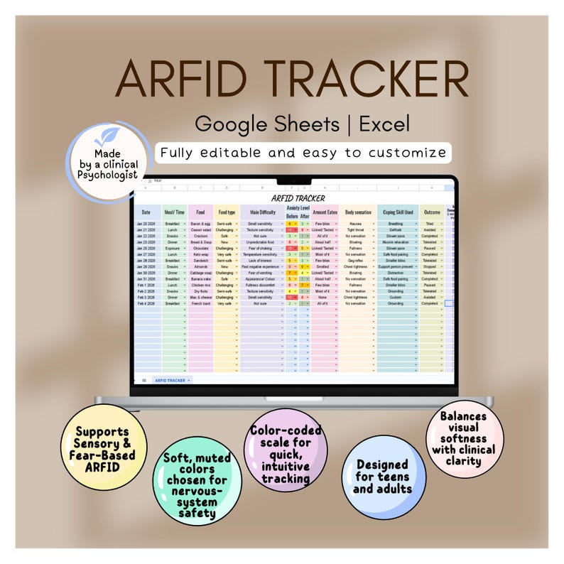 ARFID Tracker Google Sheets, Avoidant/restrictive Food Intake Disorder ...
