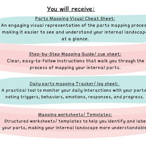 IFS Parts Mapping Worksheets, IFS Worksheets, Internal Family Systems ...