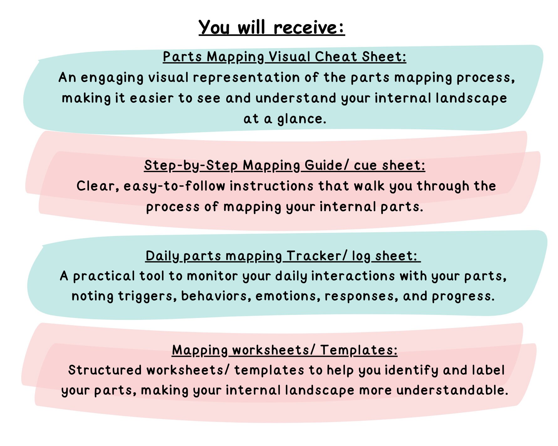IFS Parts Mapping Worksheets, IFS Worksheets, Internal Family Systems ...