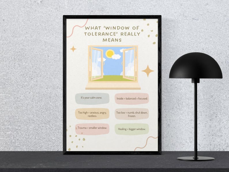 Window of Tolerance Poster: Therapy Office Wall Art (digital Download ...