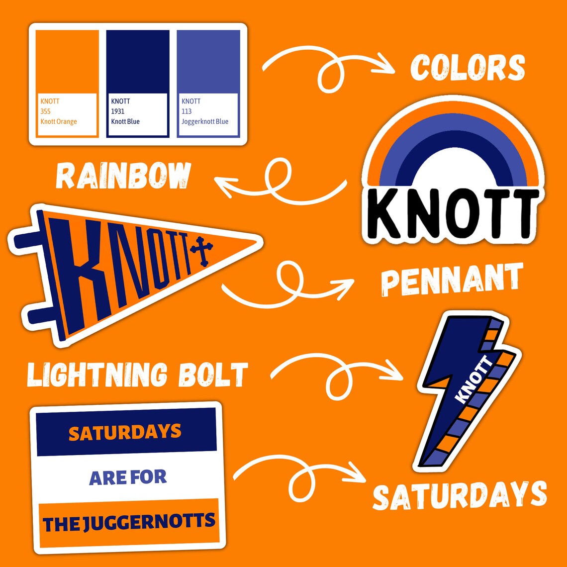 Knott Hall Notre Dame Stickers - Etsy