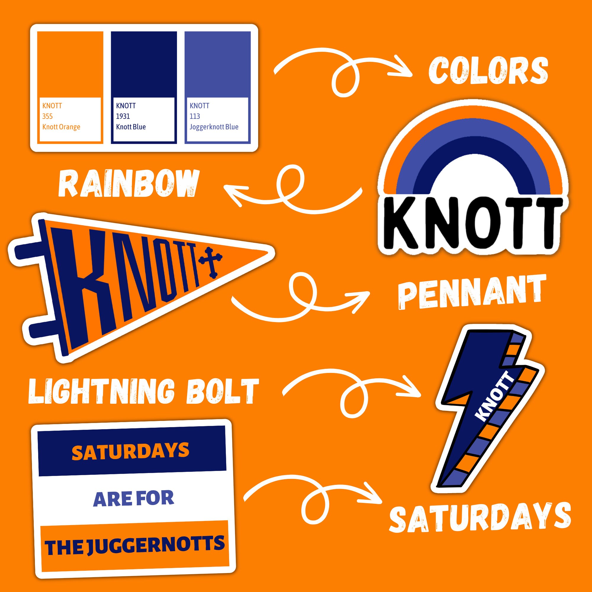 Knott Hall Notre Dame Stickers - Etsy