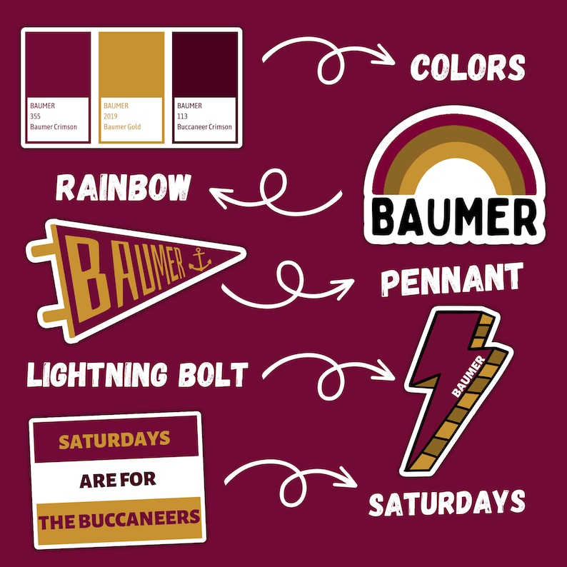 Baumer Hall Notre Dame Stickers - Etsy