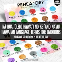 Hawaiian Educational Printable, Hawaiian Numbers, 'Ōlelo Hawai'i ...