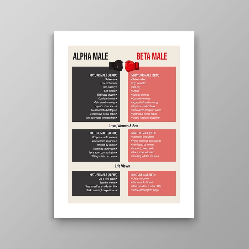 Alpha Male Vs Beta Male: Understanding the Science of Social Dominance ...
