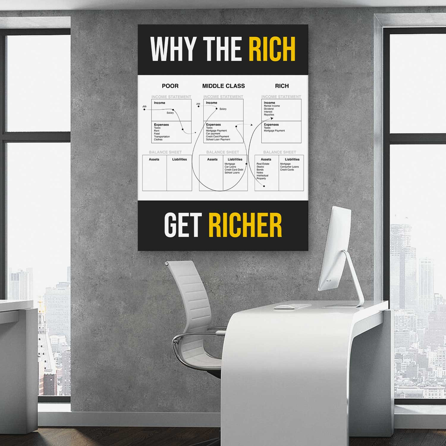 Why the Rich Get Richer, Money Quote, Financial Education, Investing ...