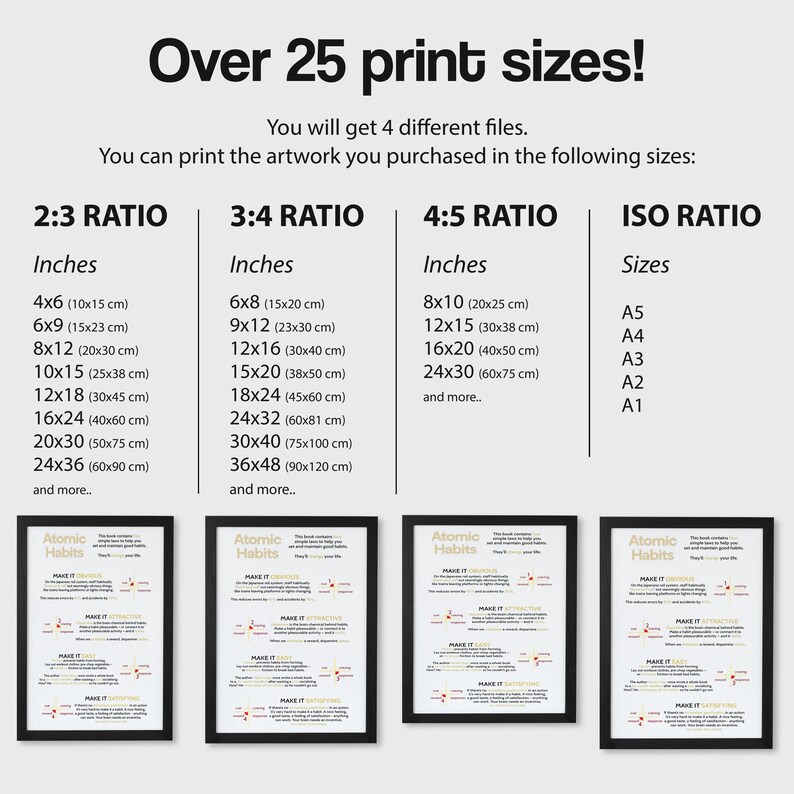 Atomic Habits Rules Printable, Habit Building Wall Art, Self ...