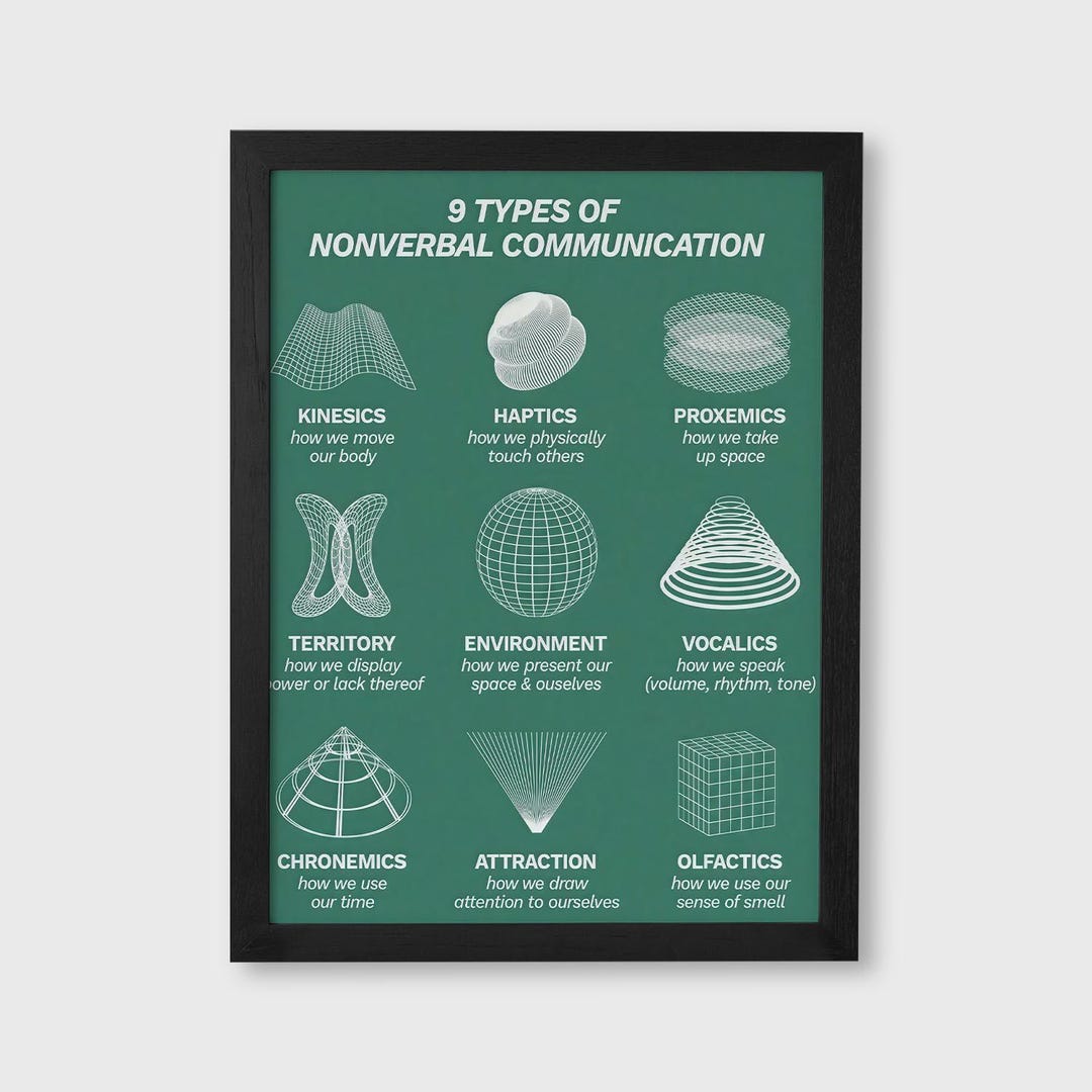 9 Types of Nonverbal Communication Poster, Psychology Wall Art Digital ...