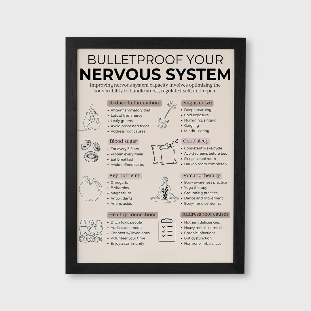 Mindfulness Infographic | Wellness Chart | Self Care Printable ...