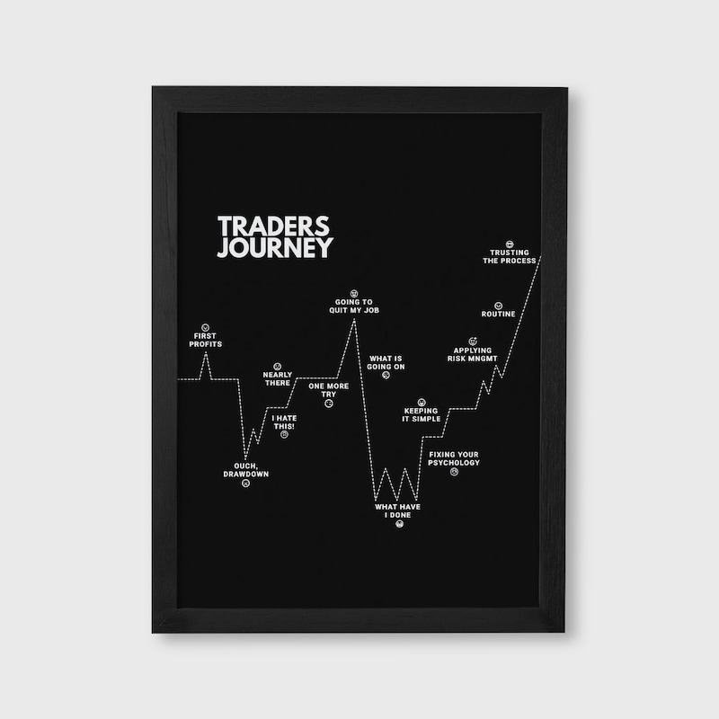 Trading Motivation Art - Etsy